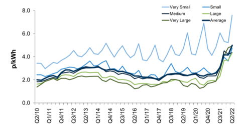Compare Business Gas Prices & Tariffs - Business Electricity Prices